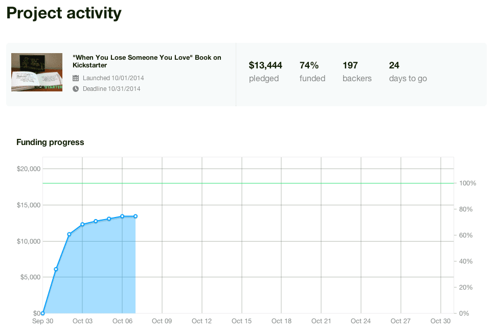 Kickstarter_Chart - Zenspirations